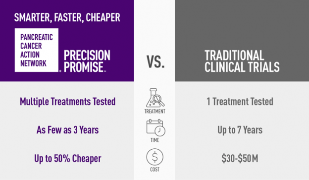PanCAN’s Precision Promise Clinical Trial Is Now Open and Enrolling ...